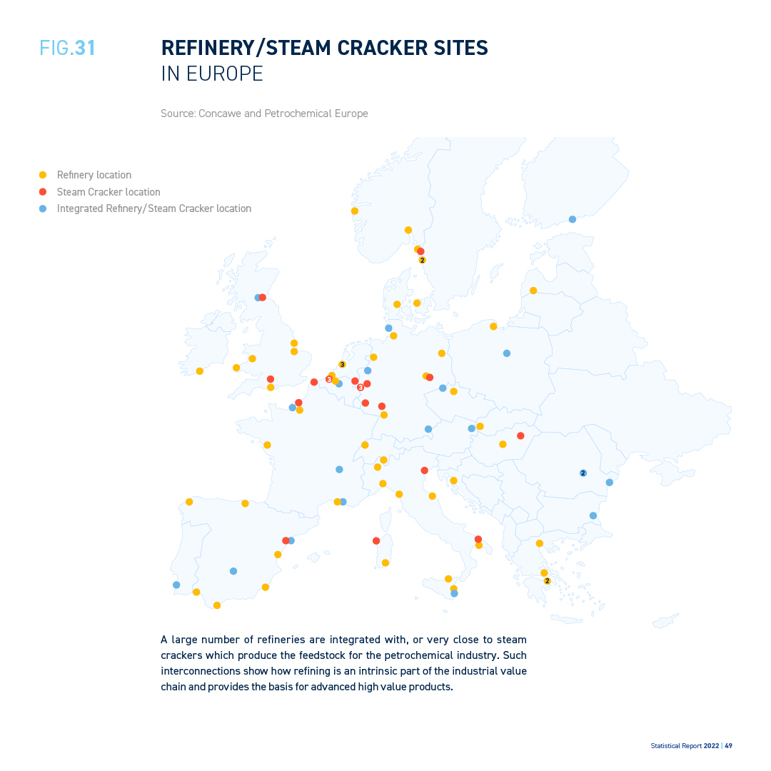 Statistics - FuelsEurope